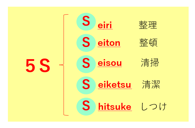 食品工場の衛生管理のポイントとは？HACCP・5S等の安全ルールや洗浄マニュアル・注意点について（2025年4月24日更新）| ユニフォーム ...
